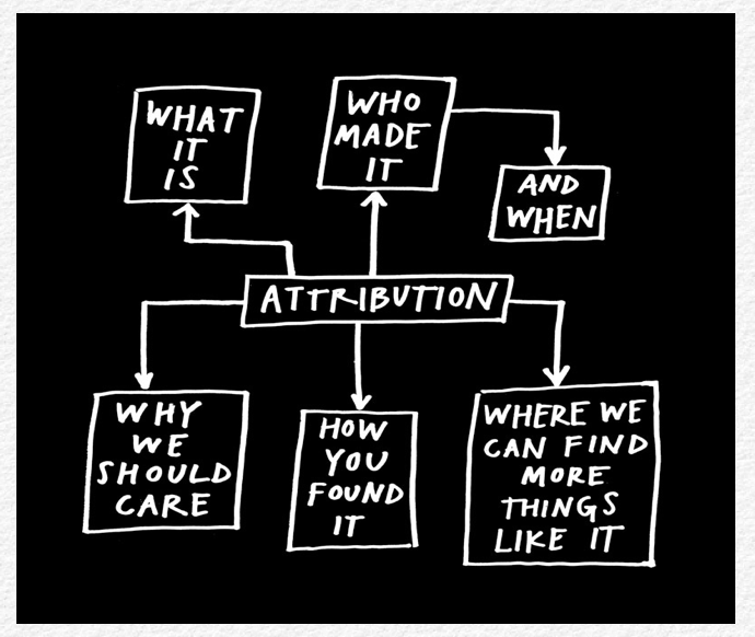 Chapter 4: Credit Others – Digital Citizenship